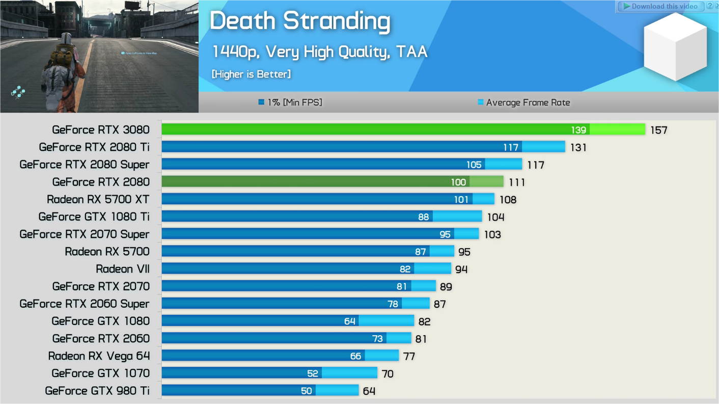 Nvidia GeForce RTX 3080 Gaming FPS Performance Benchmarks Revealed By ...