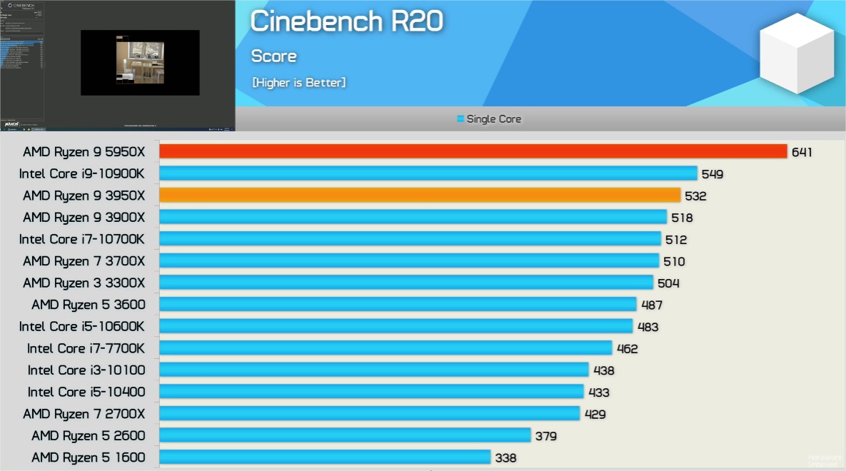 Ryzen 9 5950X Gaming FPS & Productivity Performance Benchmarks Revealed ...