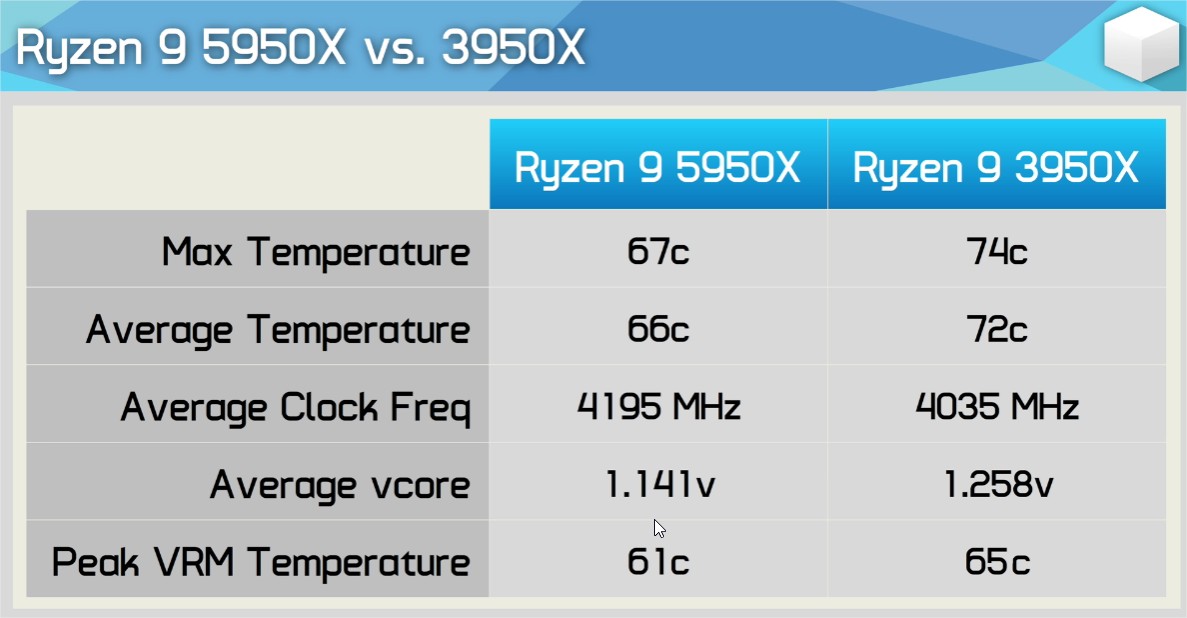 Ryzen 9 5950X Gaming FPS & Productivity Performance Benchmarks Revealed ...