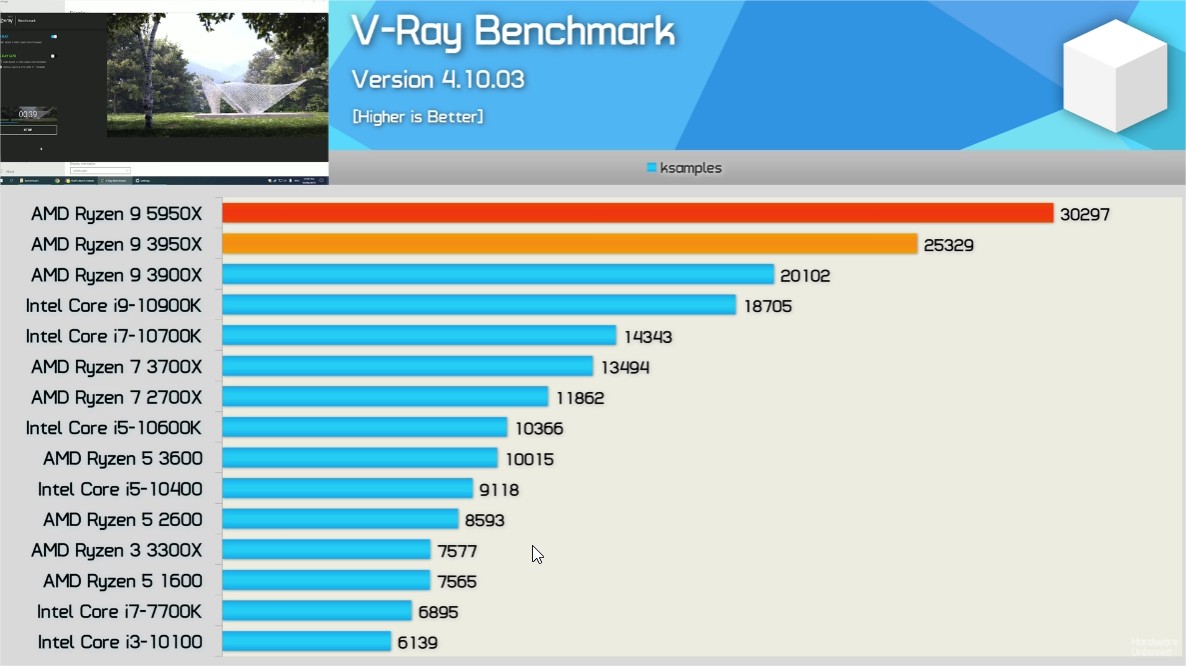 Ryzen 9 5950X Gaming FPS & Productivity Performance Benchmarks Revealed ...